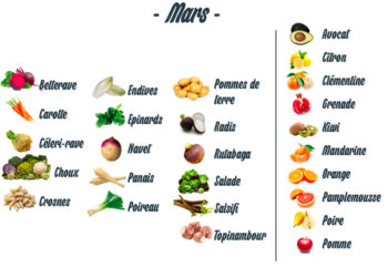 Recettes végétariennes faciles avec les fruits et légumes de mars