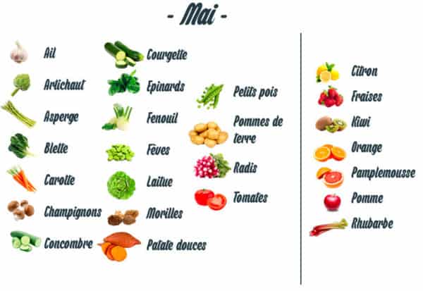 Recettes végétariennes faciles avec les fruits et légumes de mai